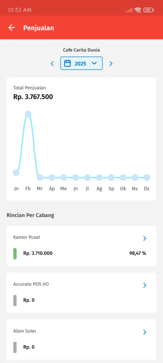 Cara Menampilkan Laporan Penjualan di Accurate Lite | Help Accurate